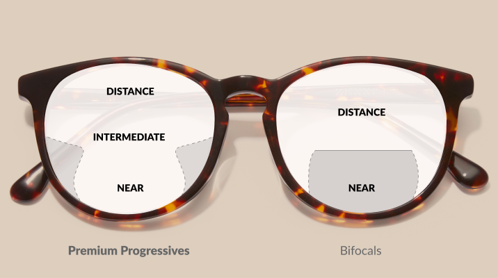 Premium Progressive Lenses | Zenni Optical